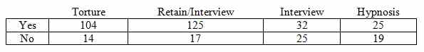 One-Way and Two-Way Chi-Square test Using Excel - Statistics Homework Help
